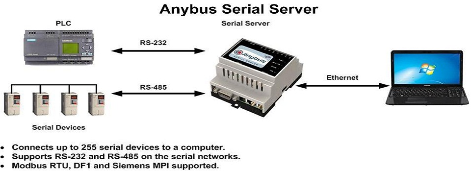 Industrial and Building Automation solutions